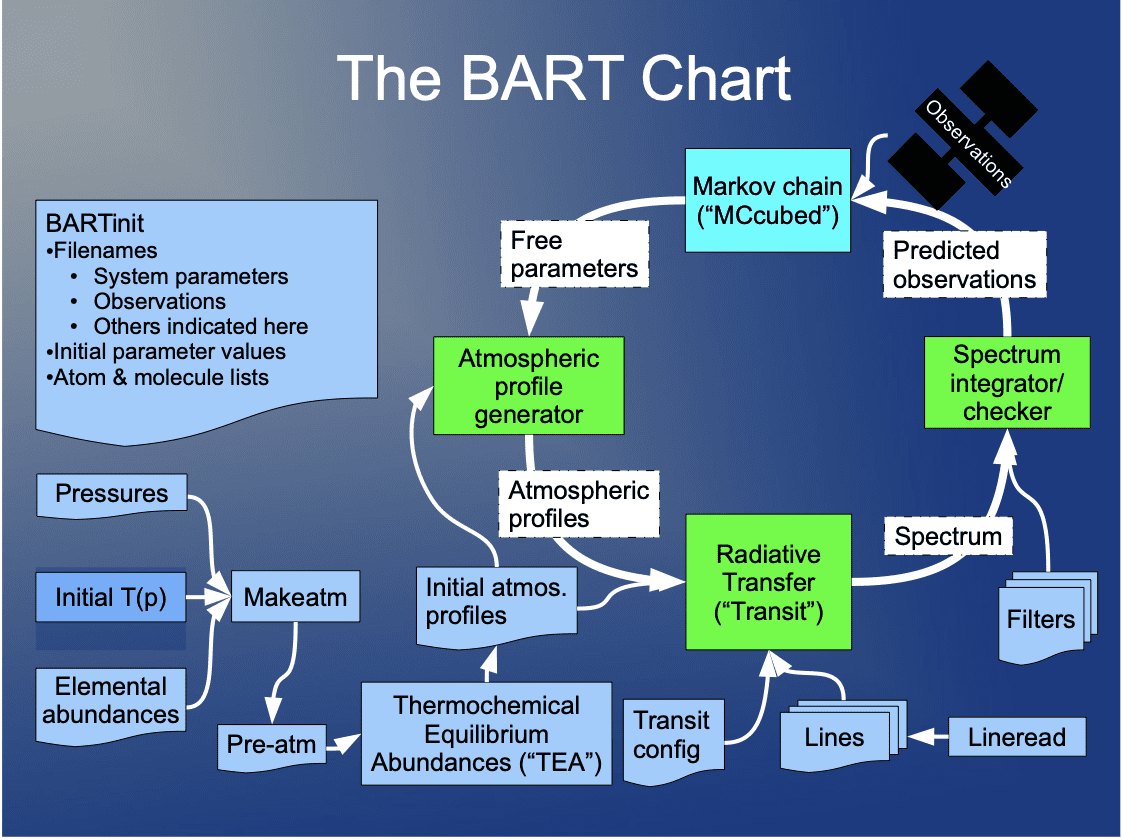 Methods for reproducible computational research